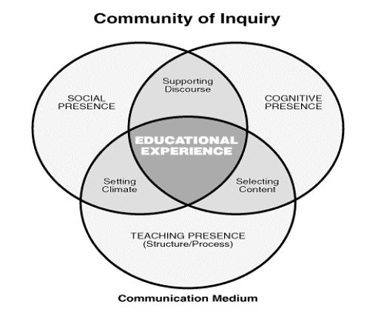 Online Teaching : Social Presence