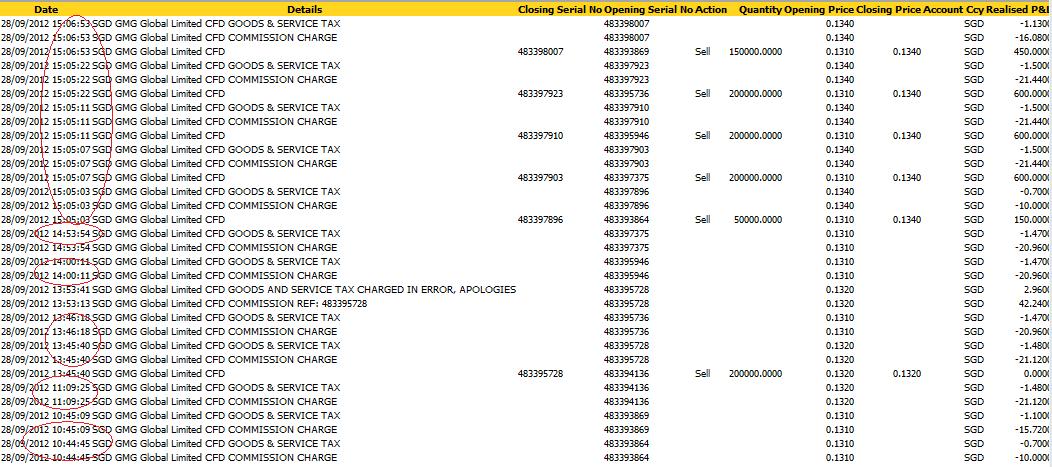 Stock Market Best-Kept Secrets: Track & Trade Record