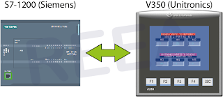 REEA: Comunicación S7-1200 y un PLC Unitronics en Modbus TCP