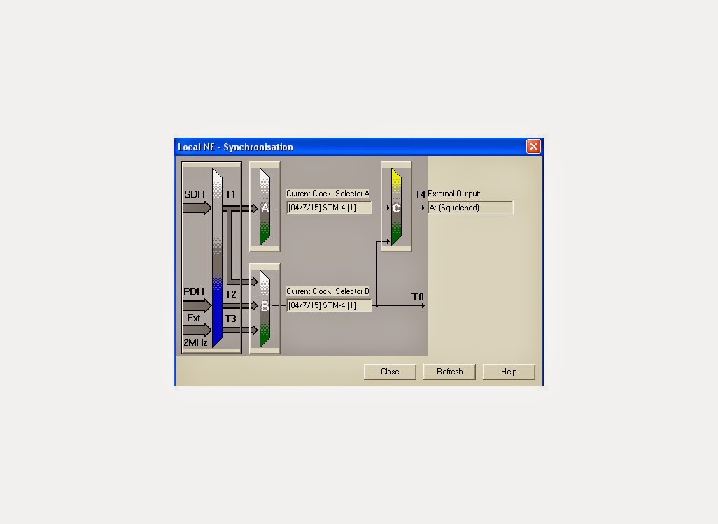 MyBSNL: FIBCOM System in the Tx Network