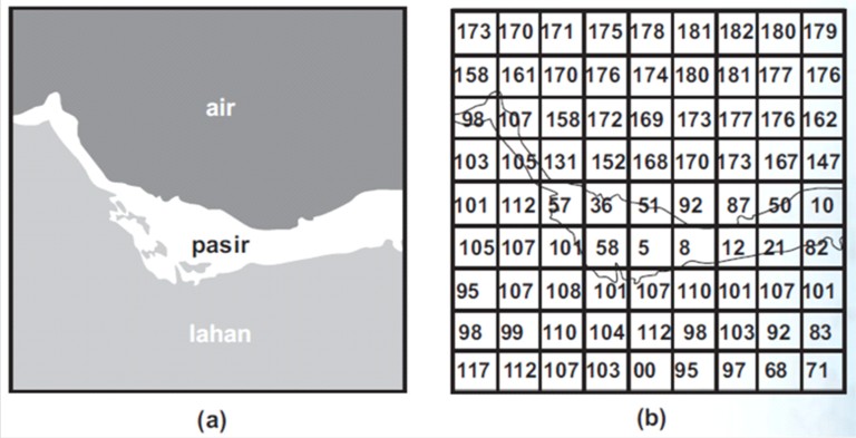 media pembelajaran geografi: fotogrametri dan penginderaan jauh
