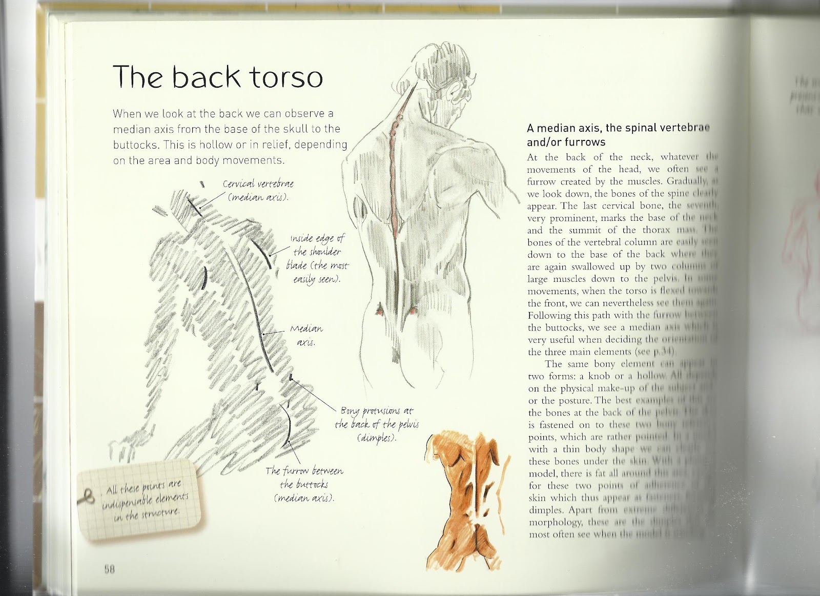 Applied Drawing and Visualisation: Useful pages from books