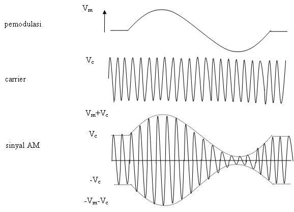 Tjutjuk Hari Purwanto: Single Side Band