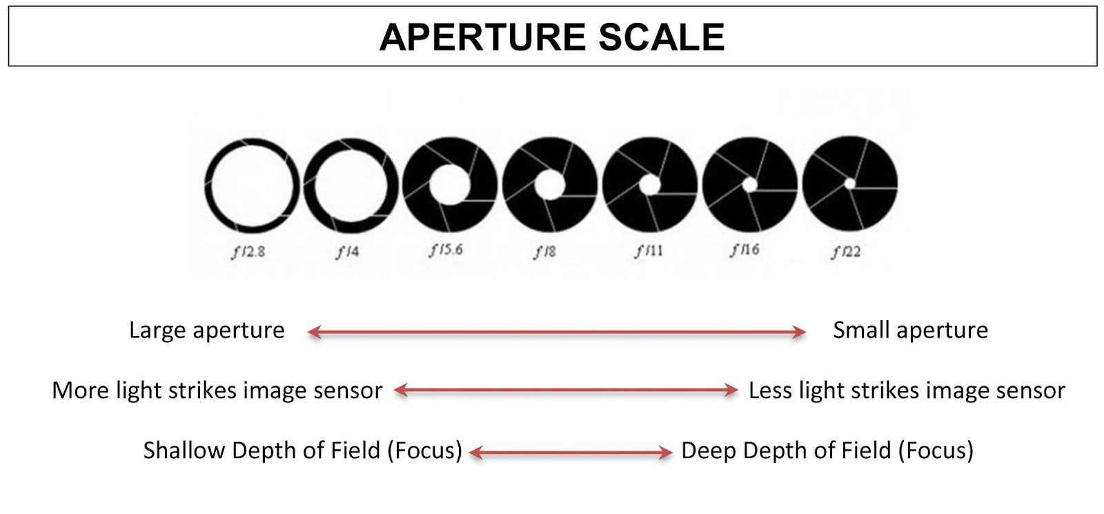 Newell ITC Media (2015-2016): Understanding Aperture