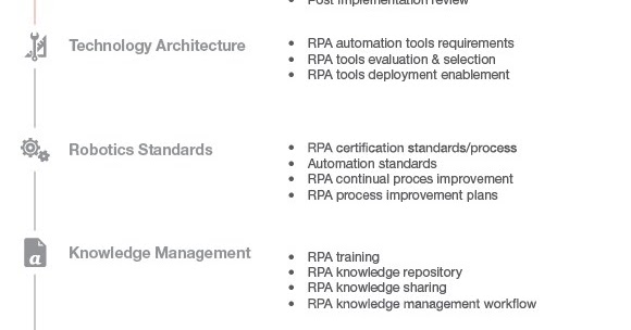 Pathfinder: RPA Team structure