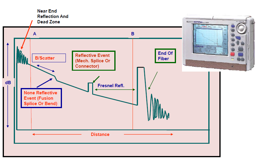 Telecom Transmission Made Simple: November 2014