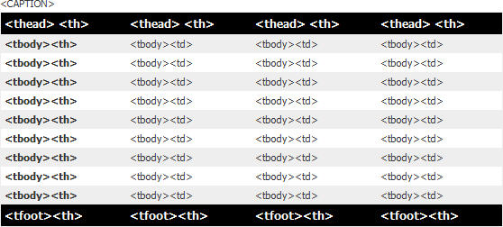 Leandro S. Santiago: Tabelas HTML