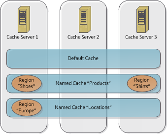 My Shared Points: AppFabric Distributed Caching and SharePoint 2013