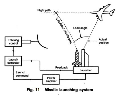Closed Loop System