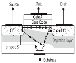 VLSI: Short Channel Effects