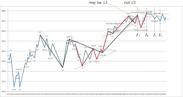 Wave & Fractals: KOSPI Charts (2012-04-06)