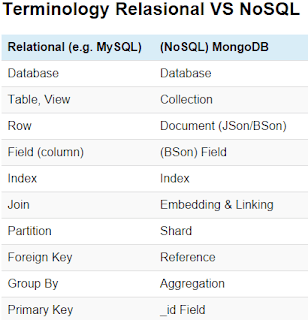 taudata Analytics: DSBD-05: Pengenalan Berbagai Teknologi di Big Data ...