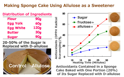 Interesting: D-Allulose Promotes Fat Loss - Not Compared to Sugar, but ...