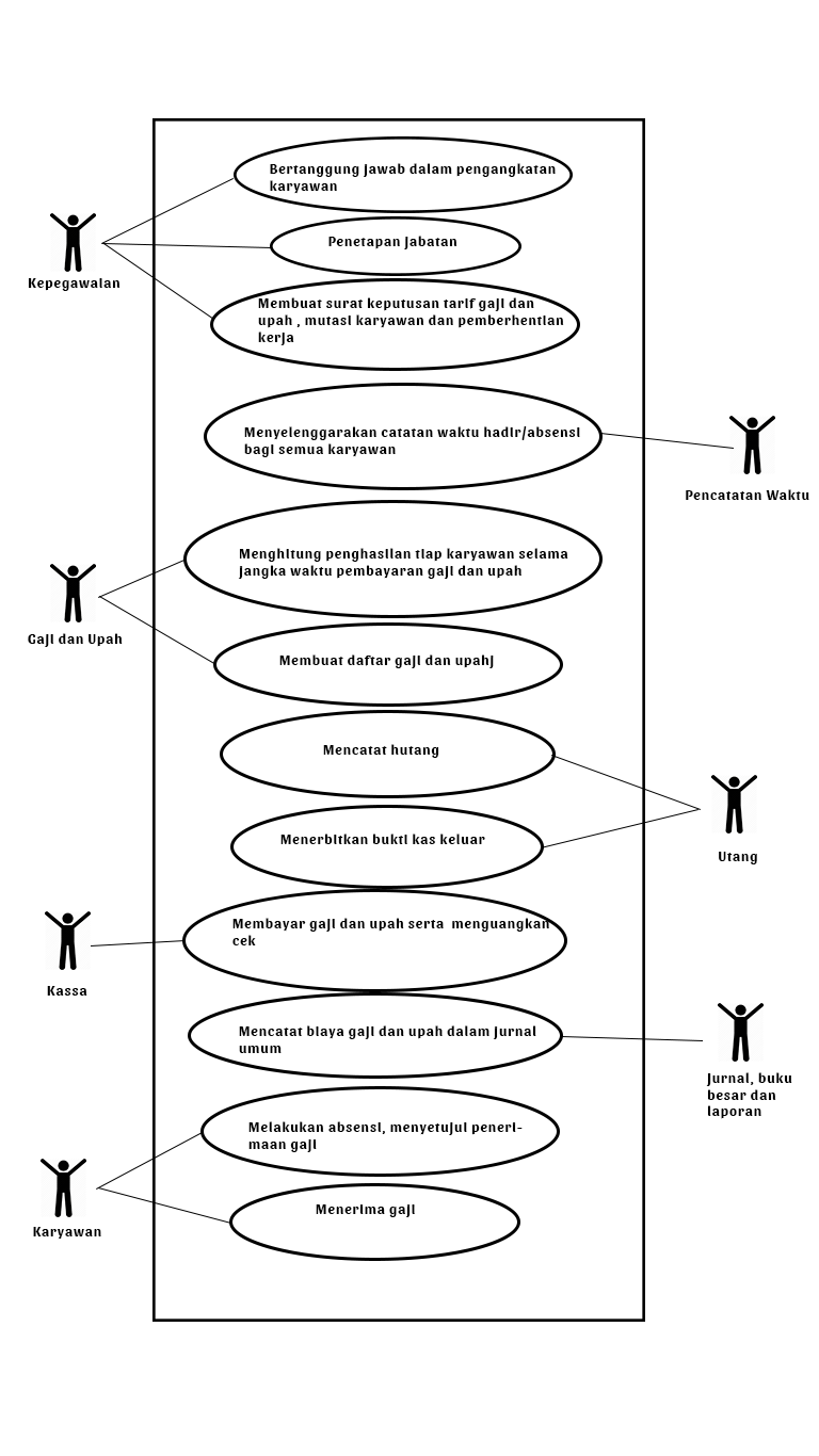 USE CASE DIAGRAM
