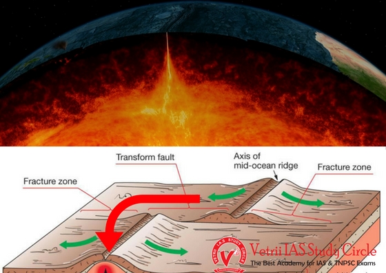 THE RELIEF OF THE OCEAN BASINS - UPSC - TNPSC General Knowledge