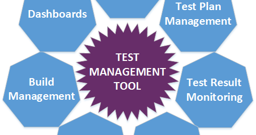 Why It’s Important To Use Test Management Tools