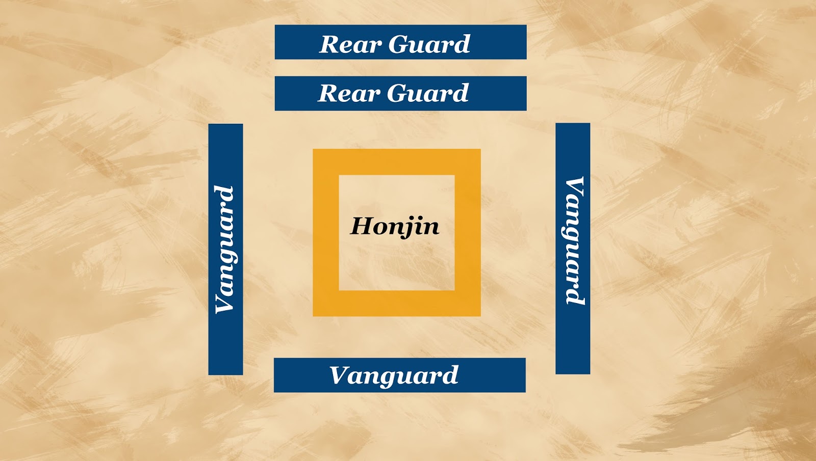 Sengoku Period Warfare: Part 1 - Army and Battle Formations