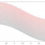 Python turtle graphics : 指定座標への移動(goto, setposition, setx, sety)