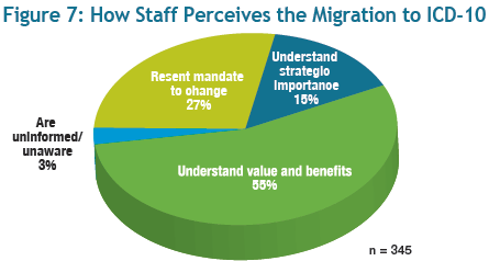 All Things Virtual: ICD-10 The HealthCare Transformation Engine