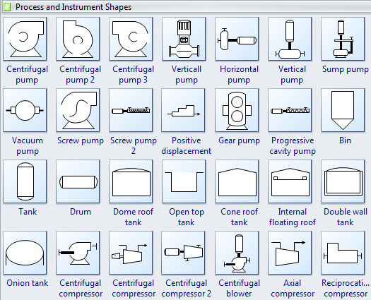 Symbols Of Pumps And Compressors Instrumentation Engineers
