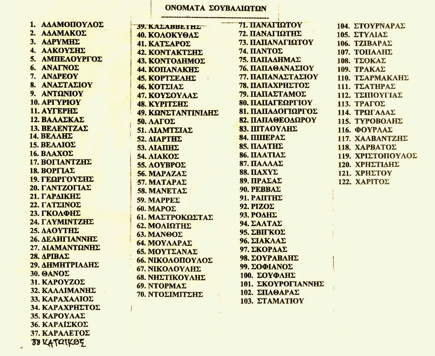 ΛΑΟΓΡΑΦΙΚΟΣ - ΙΣΤΟΡΙΚΟΣ ΣΥΛΛΟΓΟΣ " Η ΣΟΥΒΑΛΑ ΠΑΡΝΑΣΣΟΥ ": ΓΕΝΕΑΛΟΓΙΟΝ ...