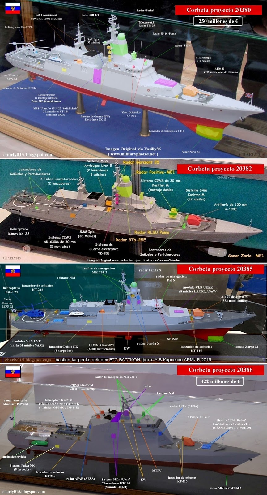 Análisis Militares: El misil 9M100 en MAKS 2017