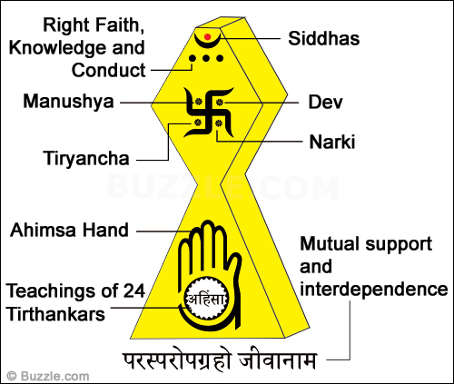 जैन धर्म क्या है (What is Jainism) | Jain Gatha