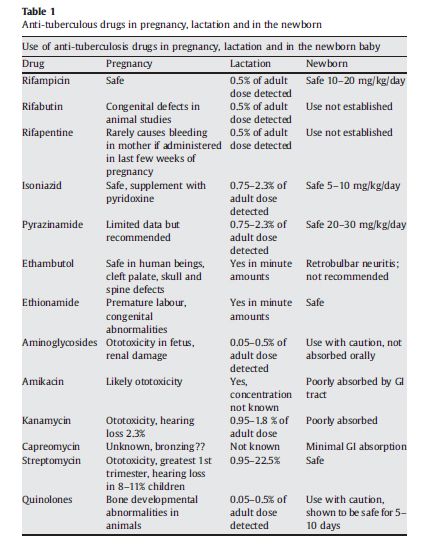 Reseñas en Neonatología: Tuberculosis perinatal: Apuntes sobre su manejo