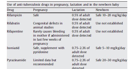 Reseñas en Neonatología: Tuberculosis perinatal: Apuntes sobre su manejo