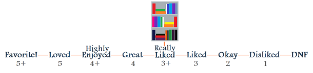 YA Book Queen: YA Book Queen's Rating Scale