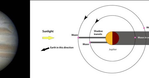 The AstronoMolly Log: #189 - Tuesday, June 11, 2019 - Jupiter Double ...