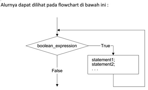 Perulangan While dan do While | Pemograman