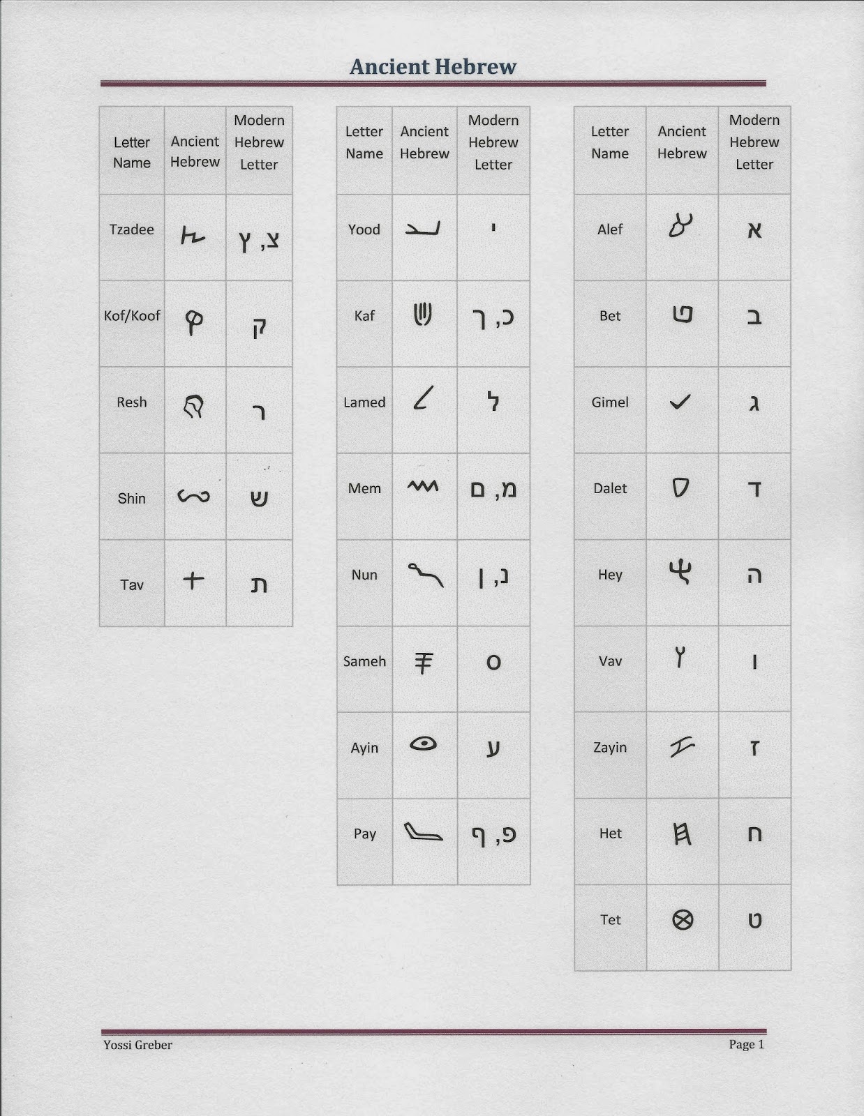 Hebrew 2 U - roots and cultural heritage with Yossi Greber: Ancient ...