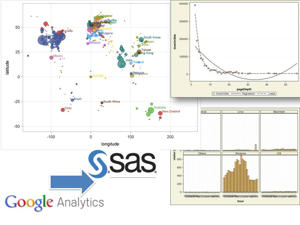 When Google Analytics meets SAS | PROC-X.com