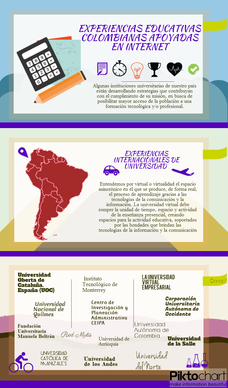 Electiva Complementaria E-learning: Unidad 1