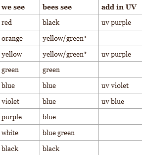 Strathcona Beekeepers' Library: Honey Bee Drifting