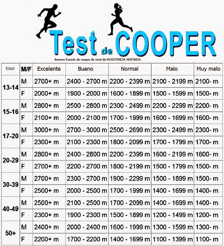 EFiesGallicum 3ºBC-4ºABC-1º Bach y Tutoría 4ºC: Gráfica del Test de ...