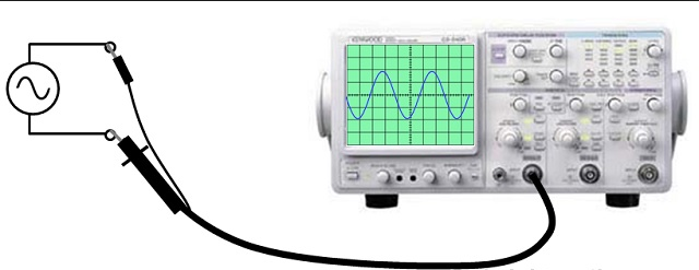 Calculating And Measuring Power Audio Amplifier