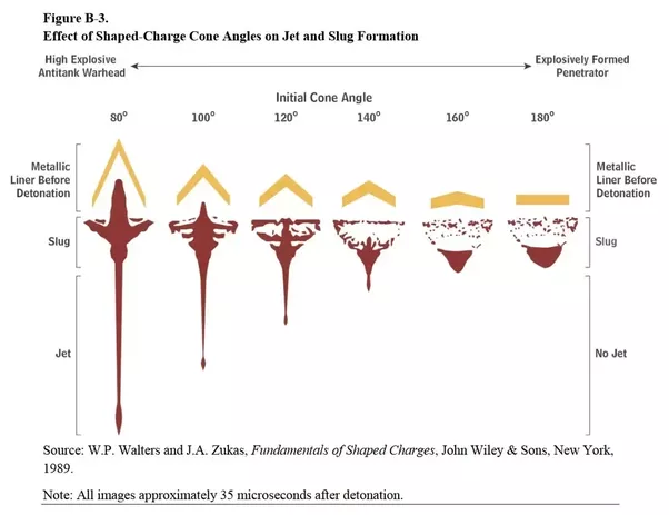 ToughSF: Nuclear EFP and HEAT