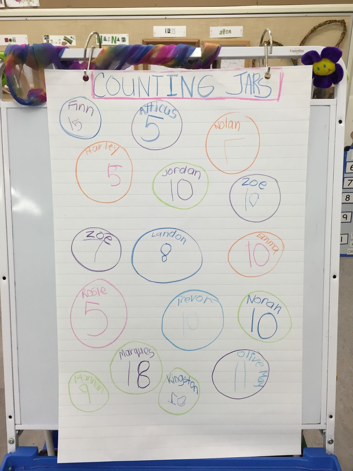 Counting Jars In Kindergarten: A Numeracy Framework | Nature Play On ...