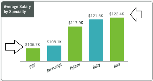 How to calculate average of all numbers of array in Java? Example | Java67
