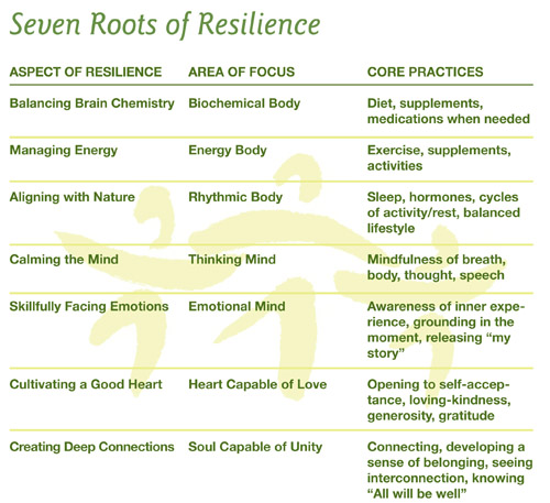 GRANT HEALTH PSYCHODYNAMICS