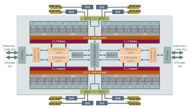 Network Management: DoD: 5-10 Year SPARC Processor Contract Award