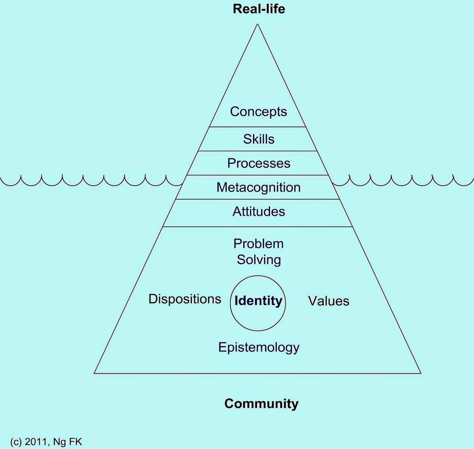 Truly Singaporean Singapore Mathematics: [MathEd] Proposed New ...