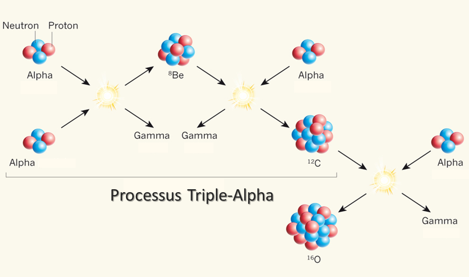 Ça se passe là haut: L’astrophysique nucléaire à l’épreuve du calcul