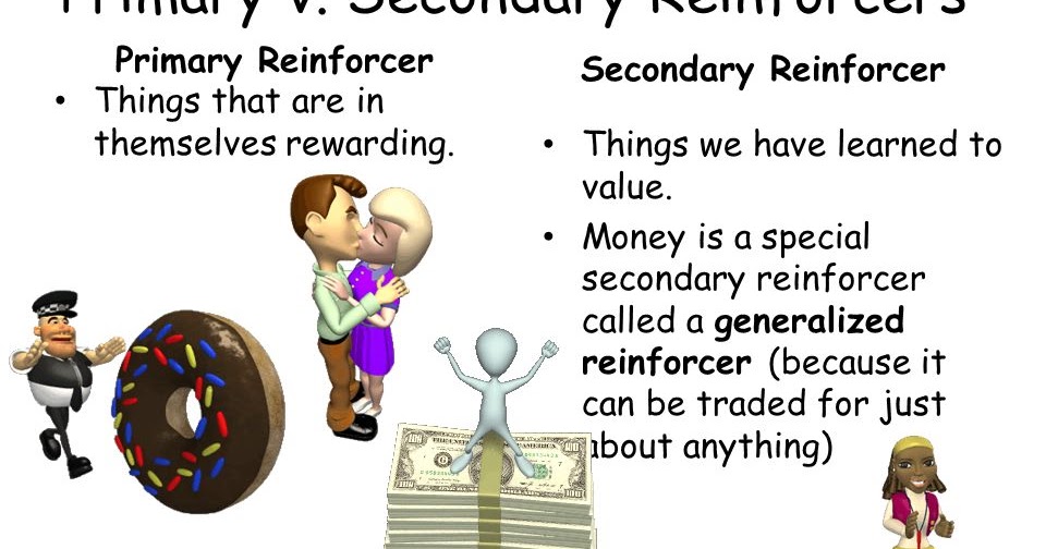 “Primary Reinforcer” and “Generalized Reinforcer” ~ EduGyan