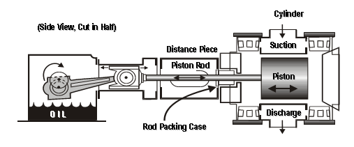 Kompressor Bolak-Balik (Reciprocating Compressor)