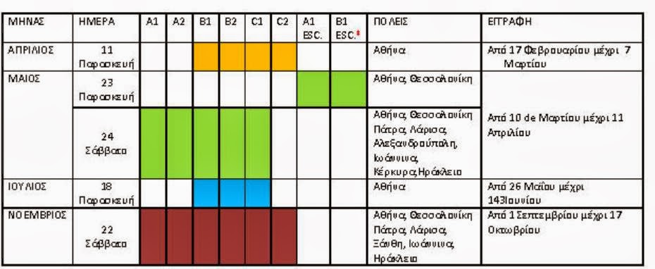 Η ΙΣΠΑΝΙΚΗ ΓΛΩΣΣΑ ΣΤΗΝ ΕΛΛΑΔΑ: ΔΙΠΛΩΜΑΤΑ DELE ΝΕΕΣ ΕΞΕΤΑΣΤΙΚΕΣ ΠΕΡΙΟΔΟΙ ...
