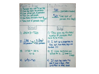 Multi-Grade Matters: Ideas for a Split Class: Writing About Our ...