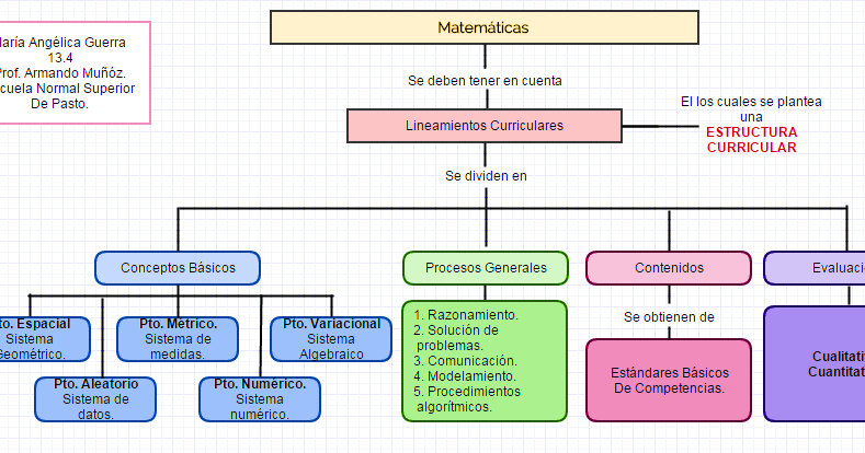 Matemáticas.: Matemáticas.